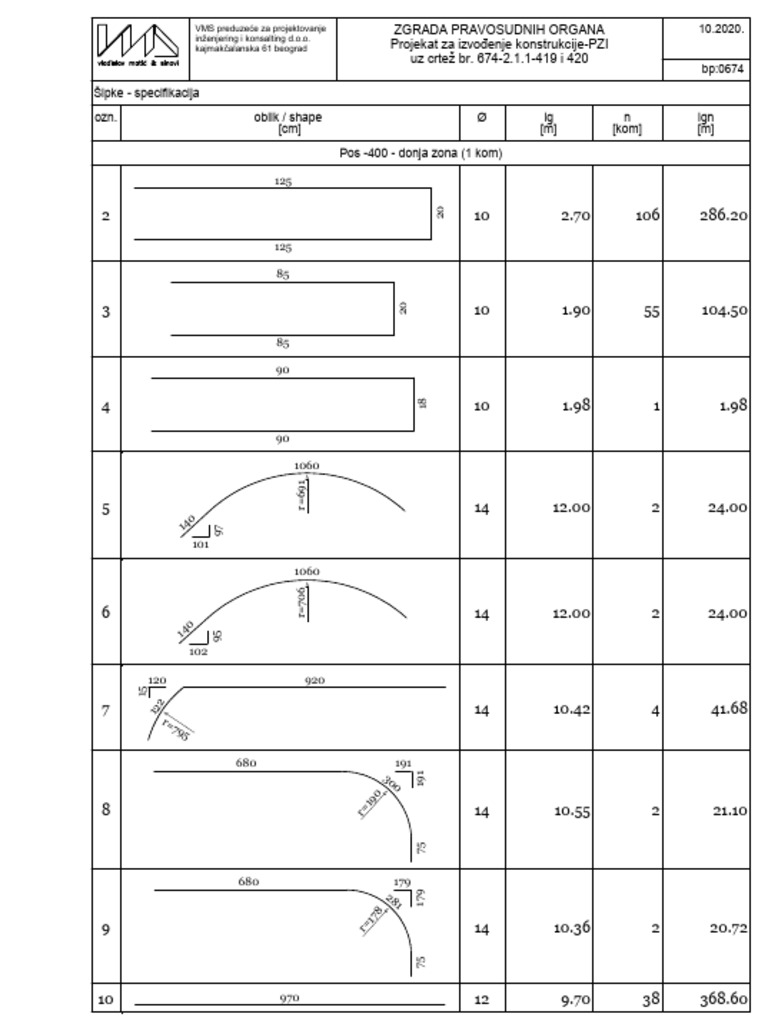 Trebovanje 33 Ploča 400 Armatura | PDF