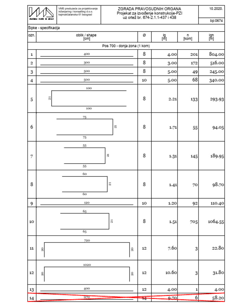 Trebovanje 31a Ploca +700 | PDF