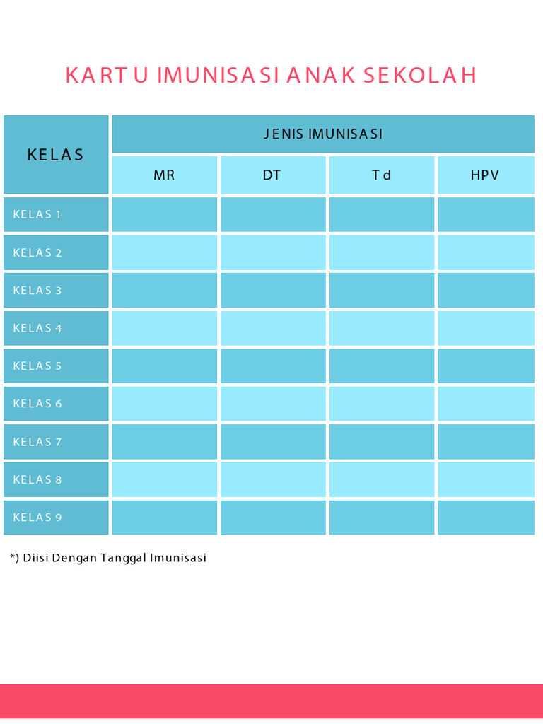 Kartu Imunisasi 2 | PDF