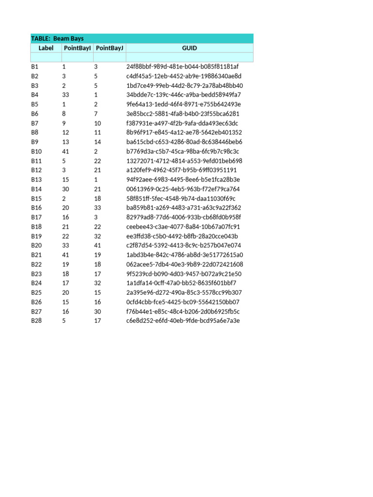 Beam Force Analysis Data Tables | PDF