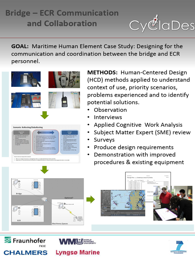 Bridge ECR Communication and Collaboration | PDF
