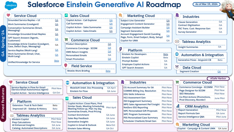 Einstein Generative AI Roadmap | PDF