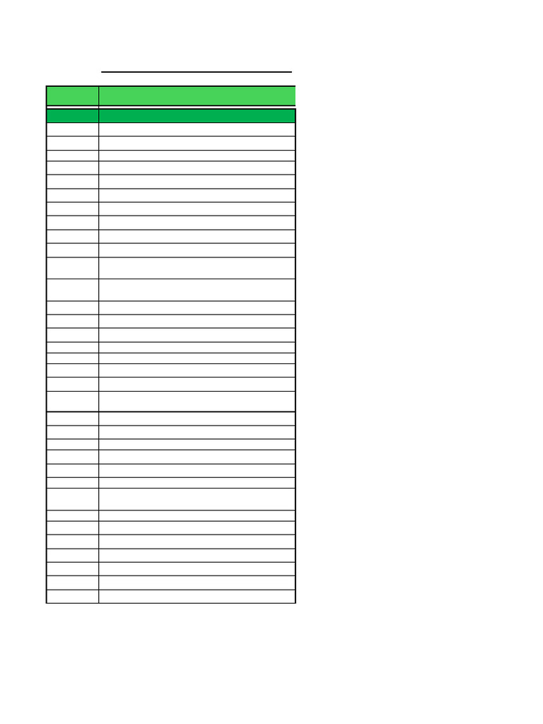 List Training Karyawan | PDF