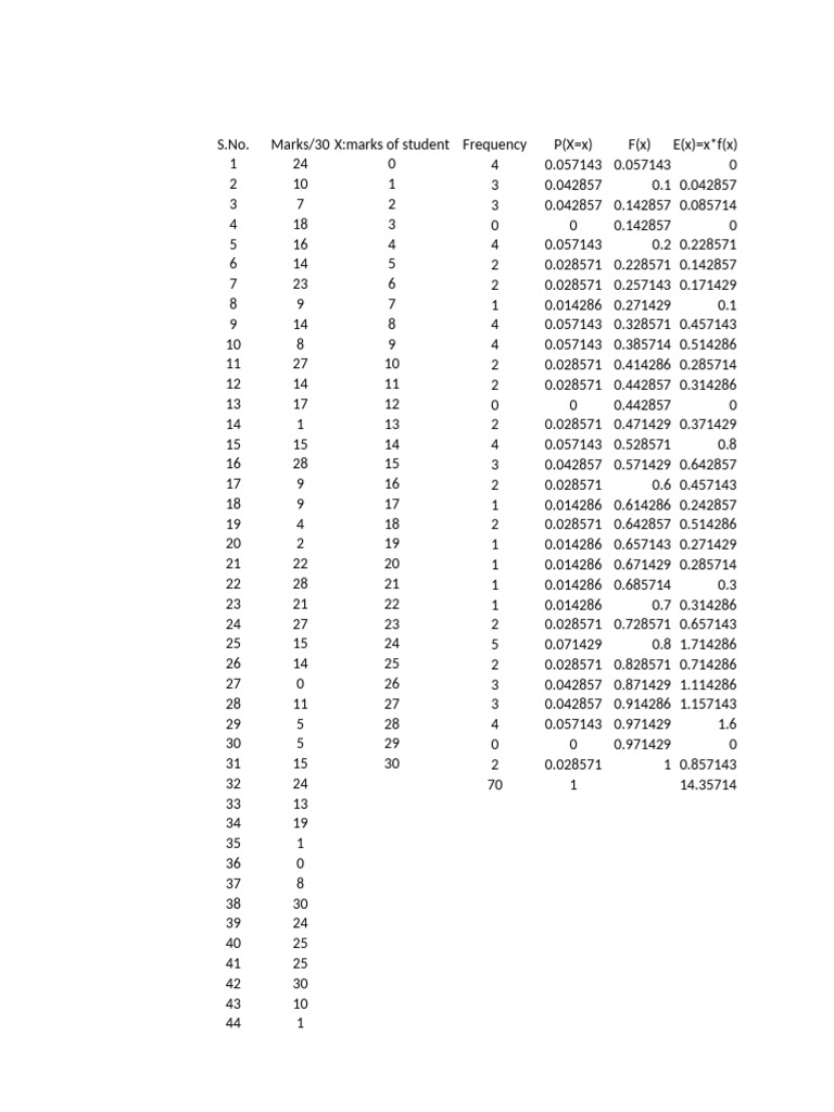 MTH A1&a2 | PDF | Statistical Theory | Probability Theory