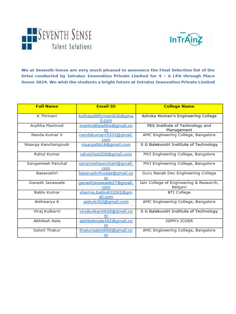Place Sense 2024 - Intrainz Innovation Private Limited - Final Selects ...