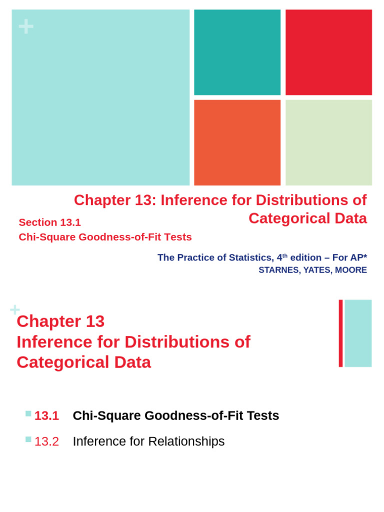 Chi Squared Goodness of Fit | PDF | Chi Squared Test | P Value