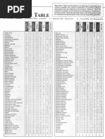 Acrylic Pmma Chemical Compatibility Chart From Ism | PDF | Acetic Acid ...