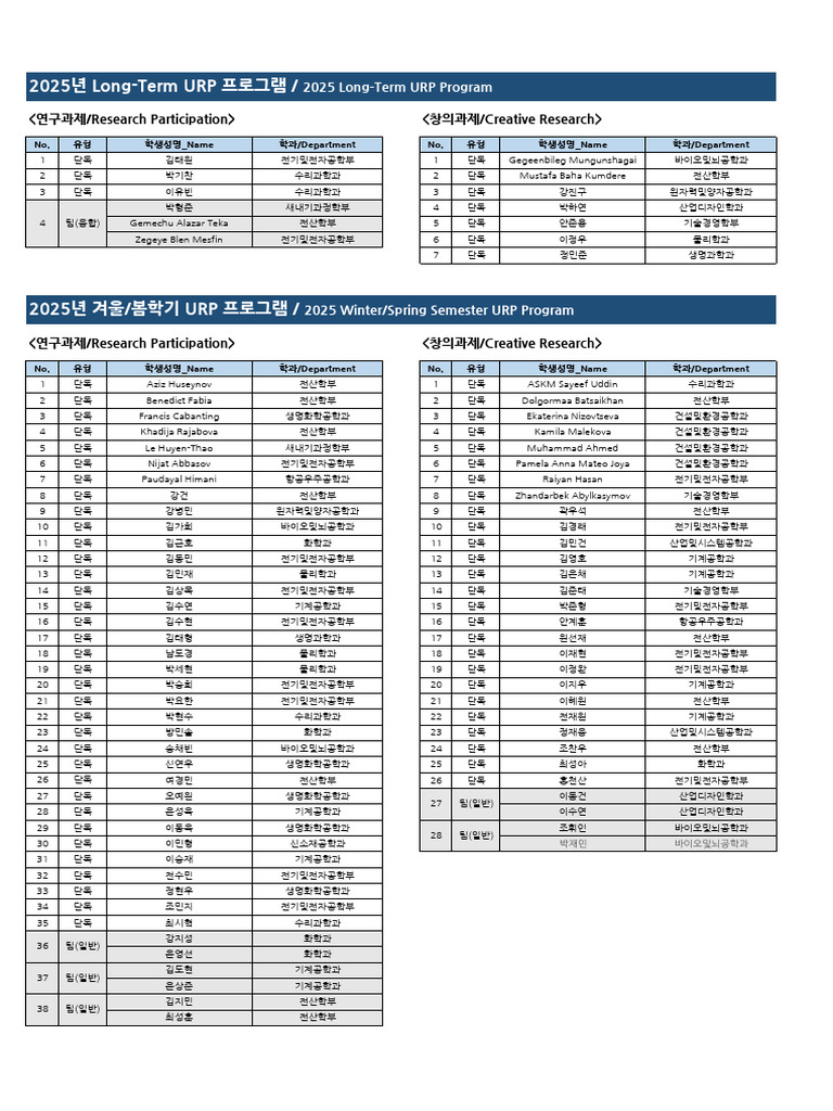 2025-1 - URP Program - List | PDF