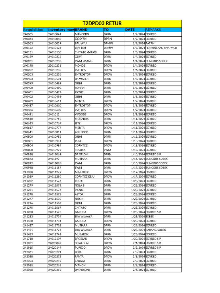 Retur BBV, j6, j5 2024 | PDF