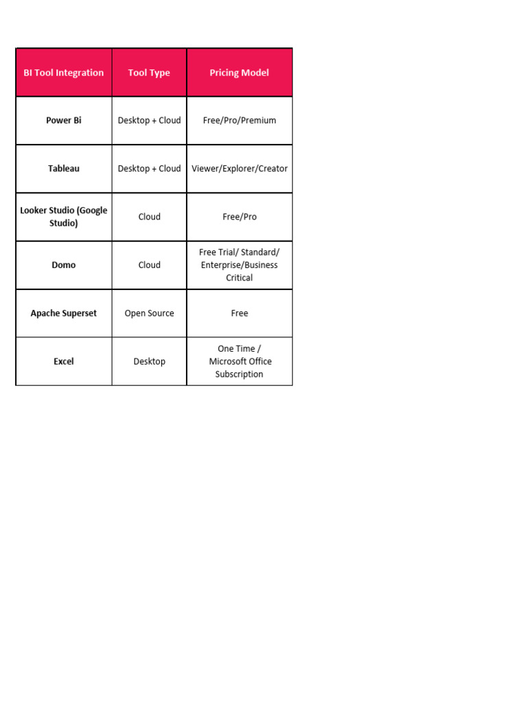 Technology Comparison | PDF