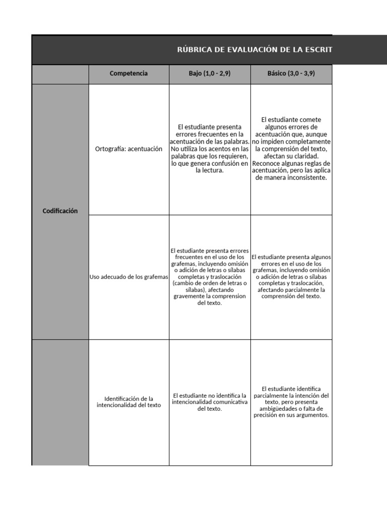 Rúbrica de Evaluación de Escritura | PDF | Oración (Lingüística) | Verbo