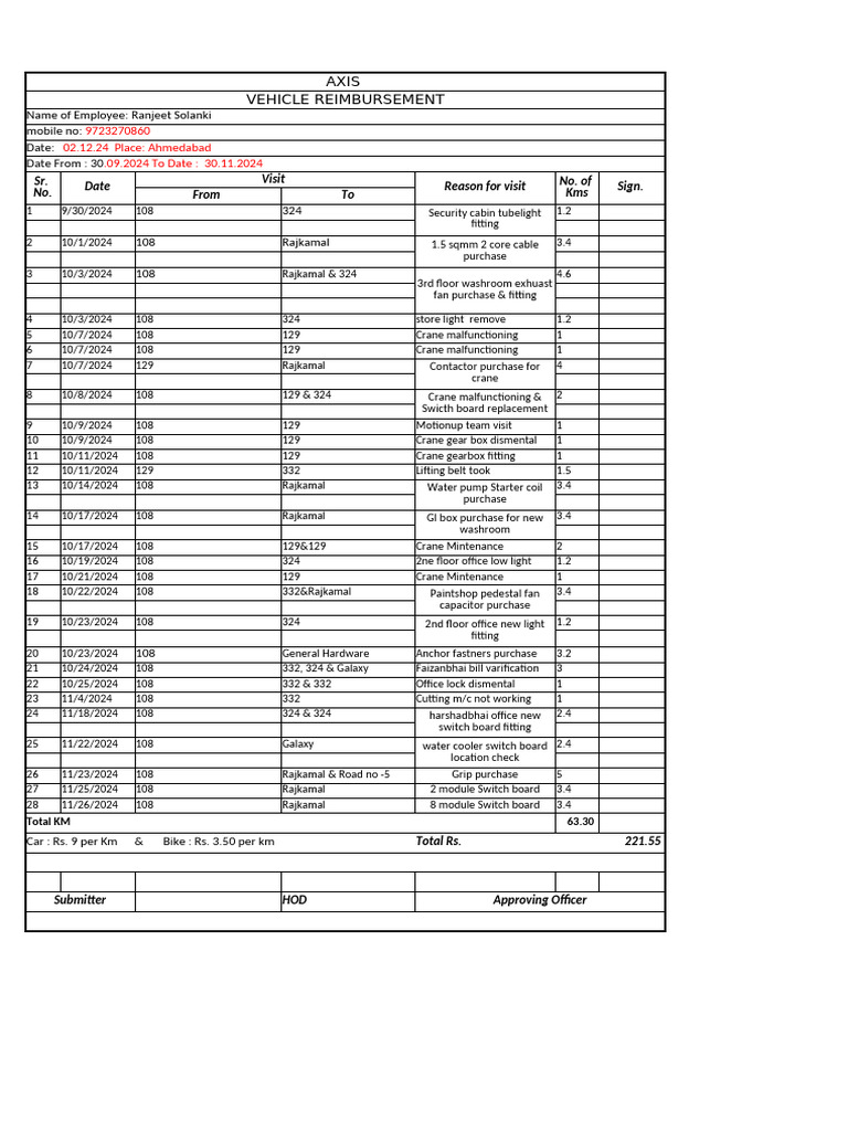 Local Conveyance 2024-25 | PDF | Vehicles | Equipment