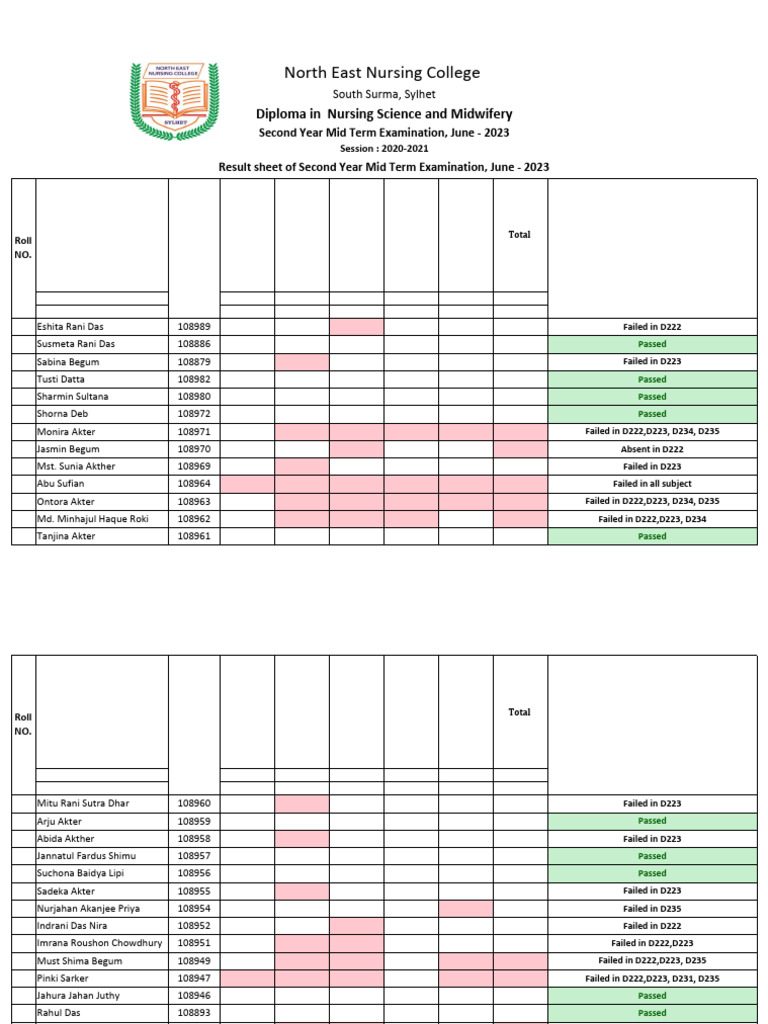 2nd Year Diploma in Nursing Science Midwifery Mid Term Result June 2023 ...