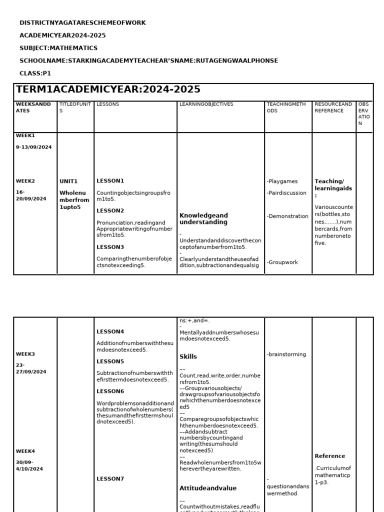 P1 Maths Scheme 2024 2025 | PDF | Mathematics | Science