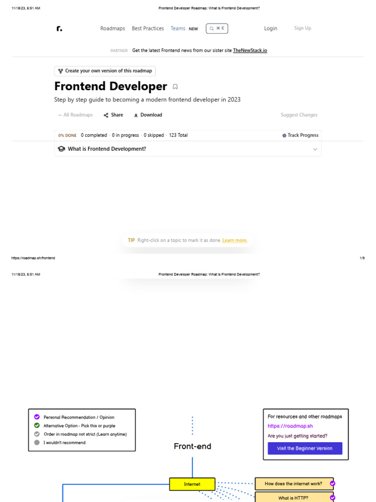 Frontend Developer Roadmap_ What is Frontend Development_ | PDF | Ajax ...