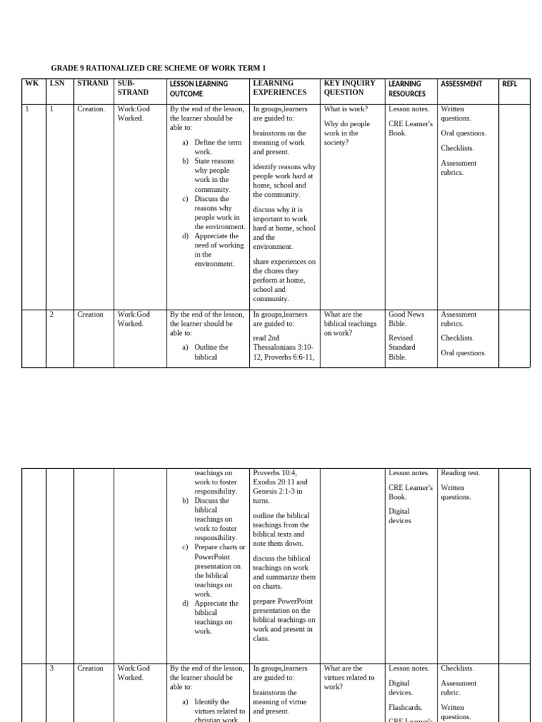 Grade 9 CRE Term 1 Scheme of Work | PDF | Bible | David