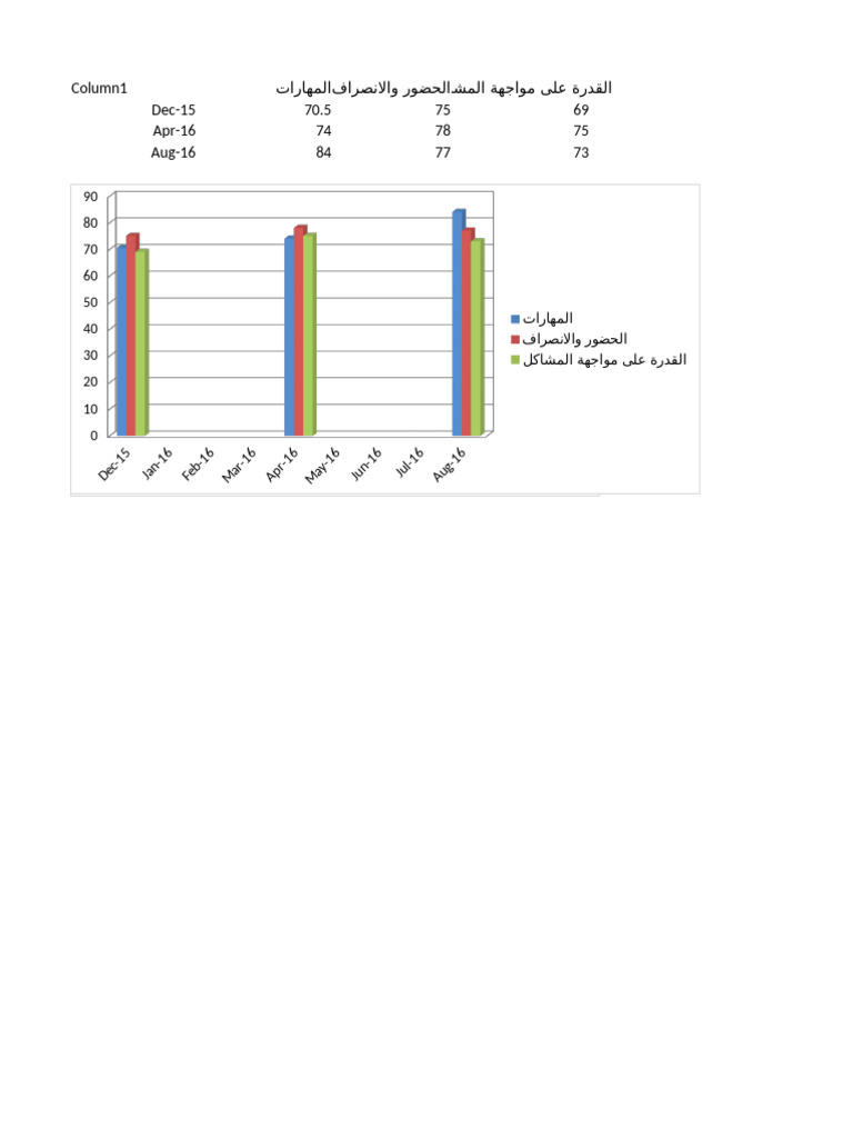 Kpi Chart | PDF