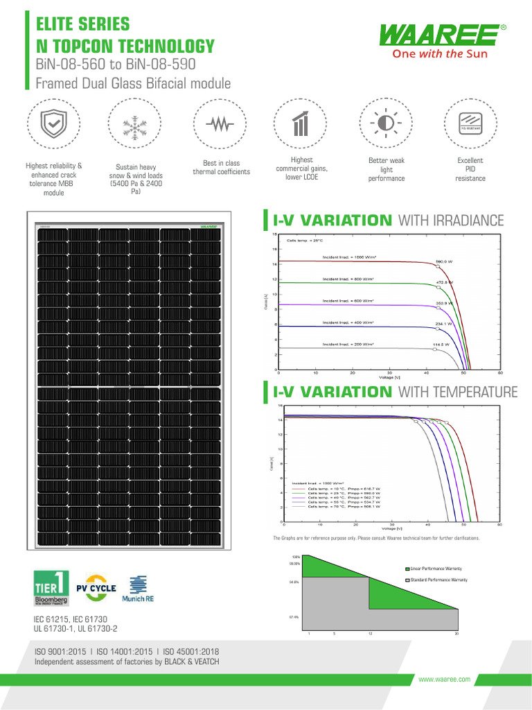 Waaree ELITE-SERIES-BiN-08-560-590-WEL-EPD-560-590-144-BiN-HC-02-20.12. ...