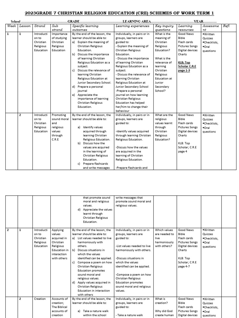 GRADE 7 TERM 1 CRE SCHEMES OF WORKfhhhfhhfhhfhh | PDF | Genesis ...