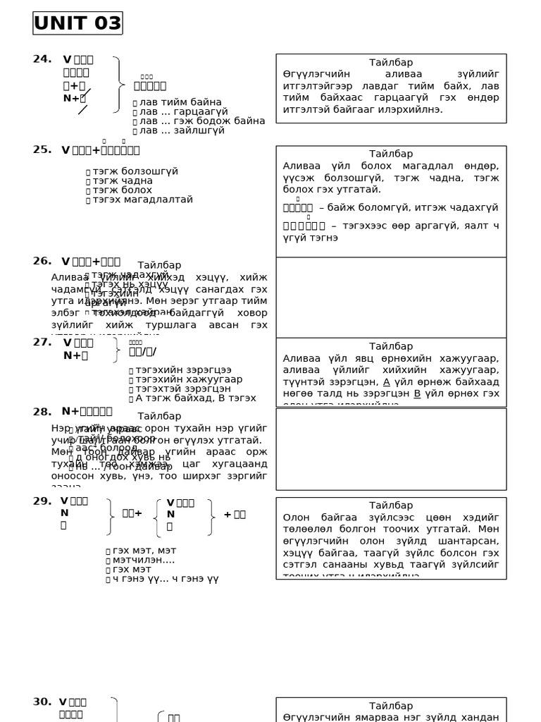 Mimikara oboeru. UNIT 24-36 | PDF