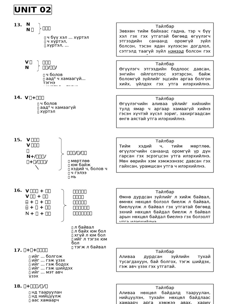 Mimikara Oboeru. UNIT 13-23 | PDF