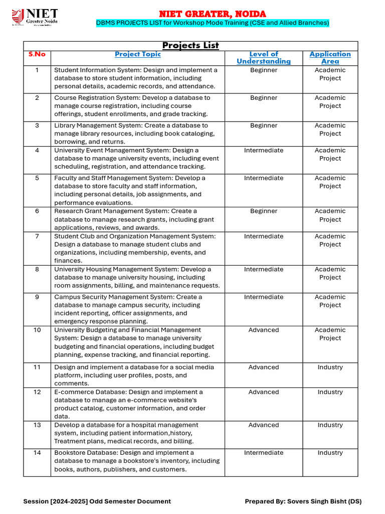 DBMS-Projects_Academic & Industry _workshop Model_2025-Even Semester ...