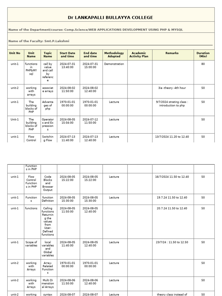 Pl Web Applications Development Using Php And Mysql Pdf Php Variable Computer Science