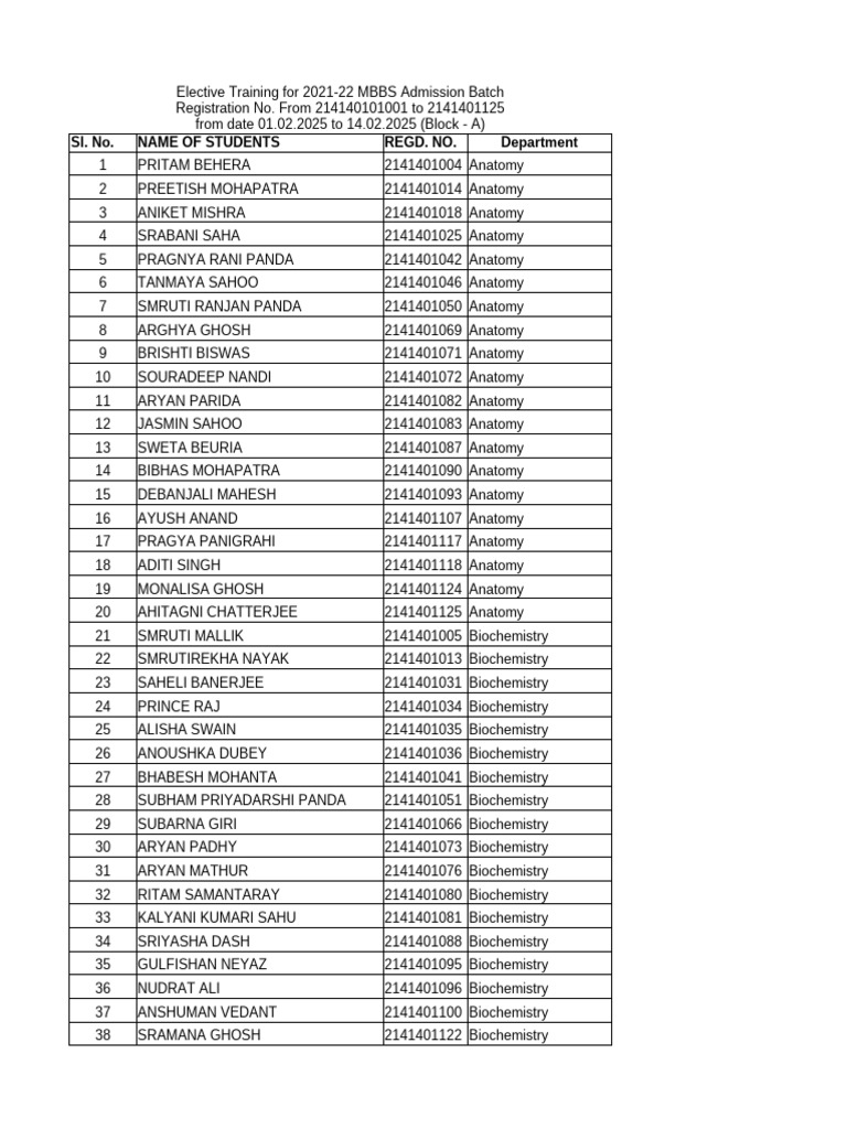 Elective Studensts List Subject Wise | PDF | Health Care | Medical ...