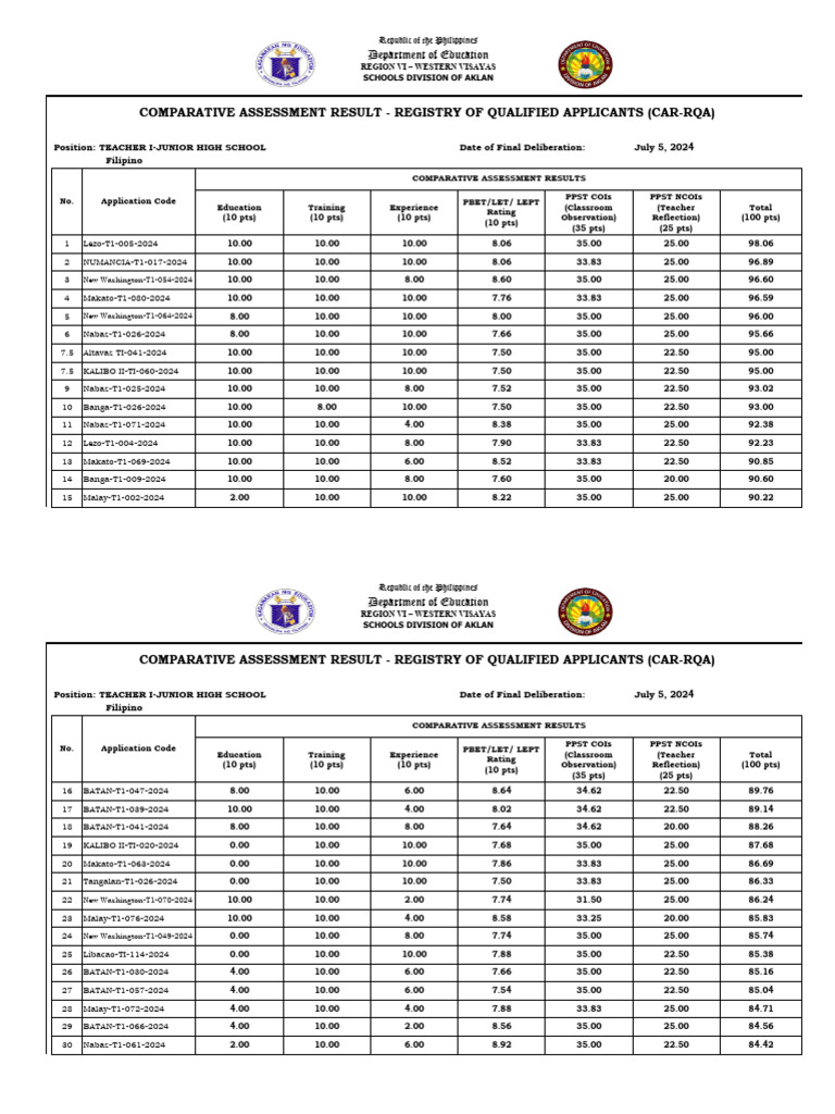 Car Rqa Sy 2024 2025 JHS Filipino | PDF | Government | Public ...