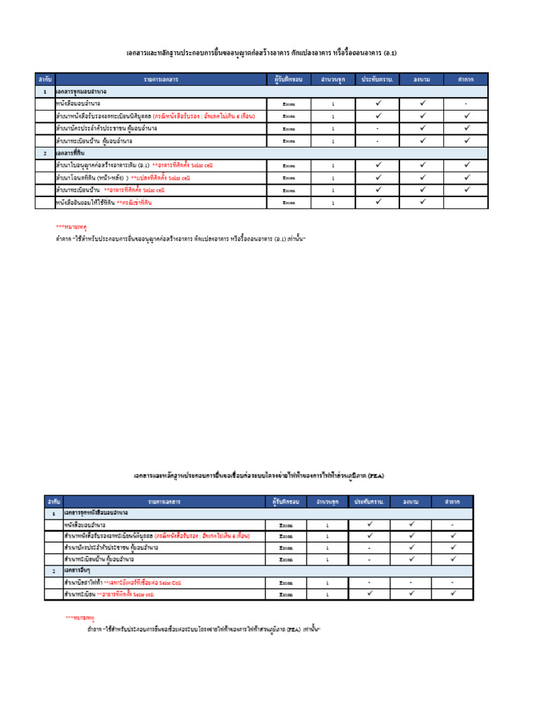 Checklist เอกสารยื่นขอรับใบอนุญาตที่เกี่ยวข้อง Eason & CO . | PDF