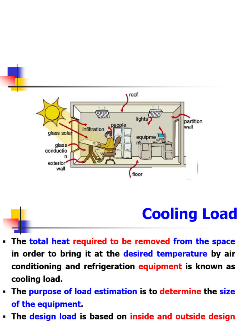 Components of Cooling and Heating Loads | PDF | Humidity | Heat
