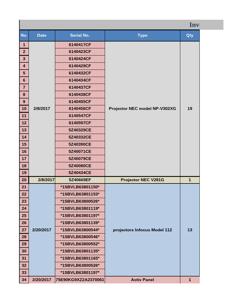 Alex Inventory 20-2-2017 | PDF | Computer Engineering | Mobile Computers