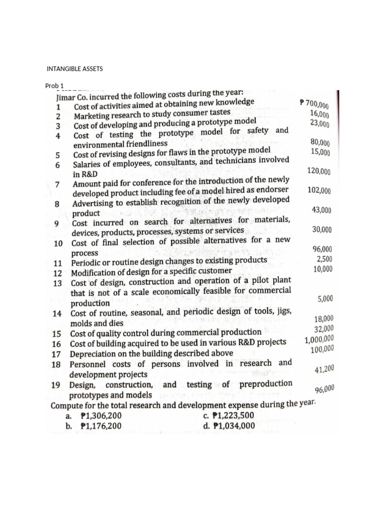 Audit of Intangible Assets Revaluation Impairment and Noncurrent Asset ...