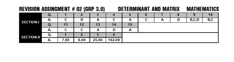 02 RA - (Determinant and Matrix) GRP 3.0 - Answer Key | PDF
