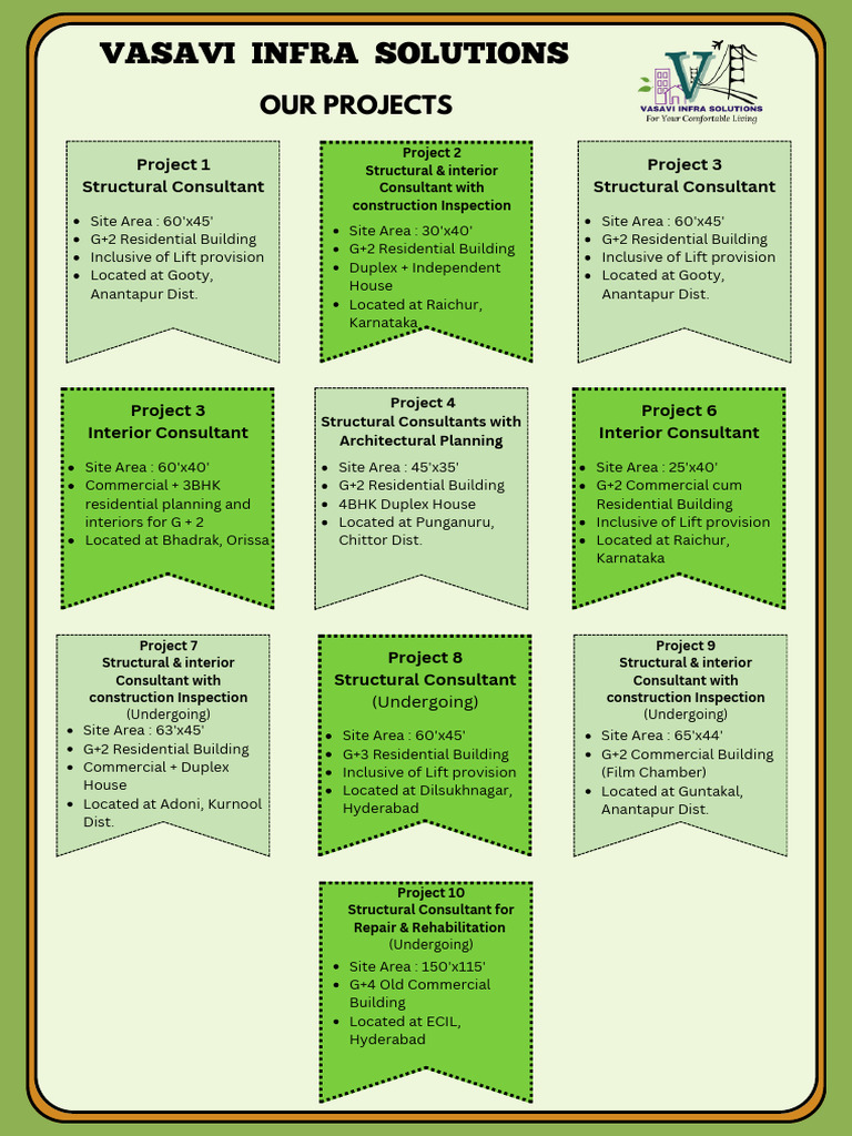 G+2 Building Projects Overview | PDF