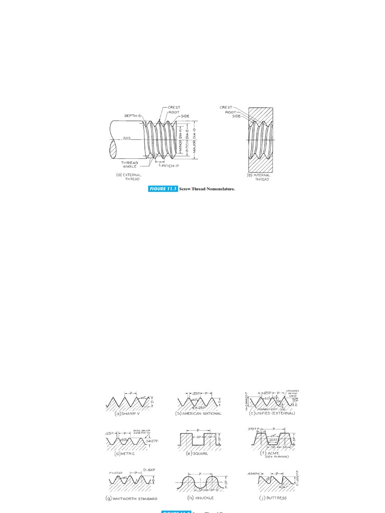 Guide to Screw Threads, Fasteners, Keys, and Springs: Representation ...