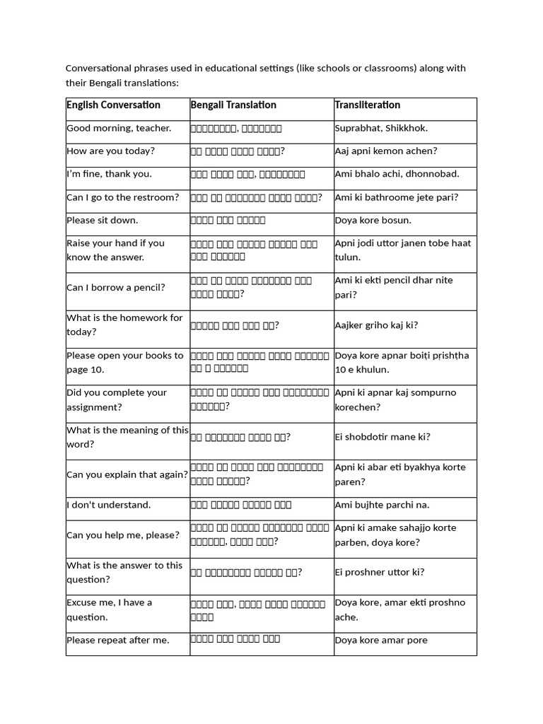 Conversational Phrases Used in Educational Settings | PDF