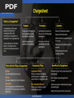 j15 Blank Example of A Charge Sheet | PDF | Bail | Arrest