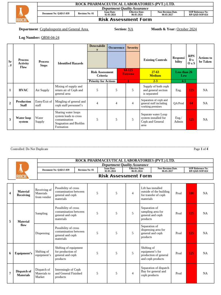 Ceph Area Risk Assessment Template | PDF | Safety | Risk