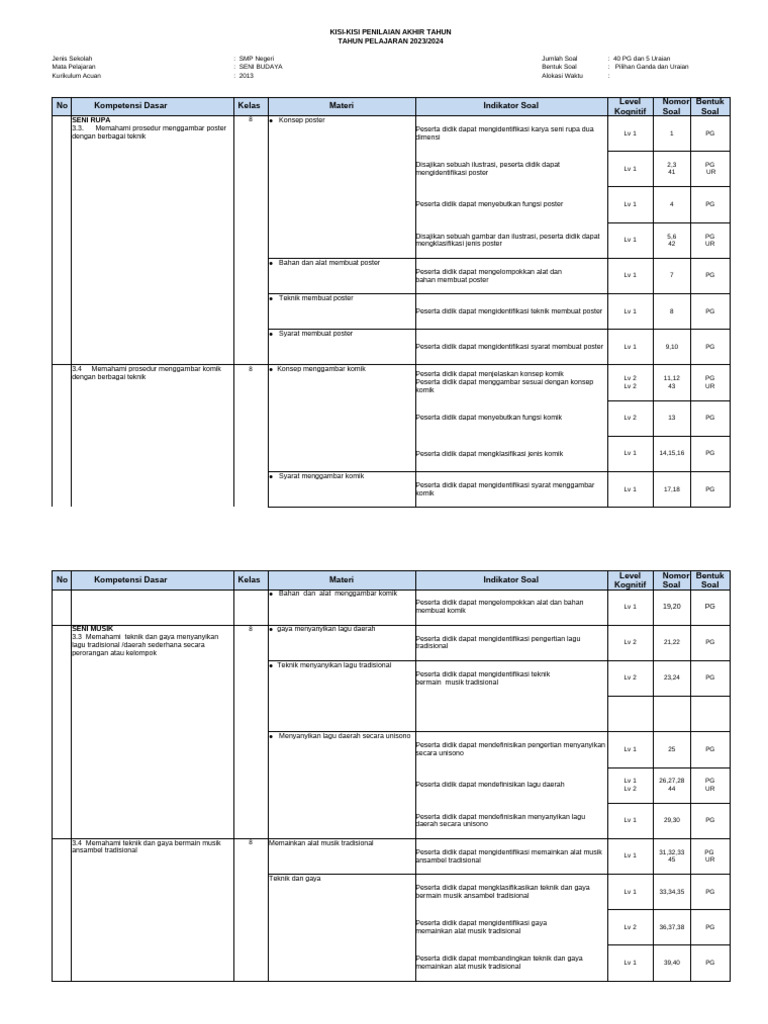 Kisi-Kisi Pat. Seni Budaya. Kls. 8 | PDF