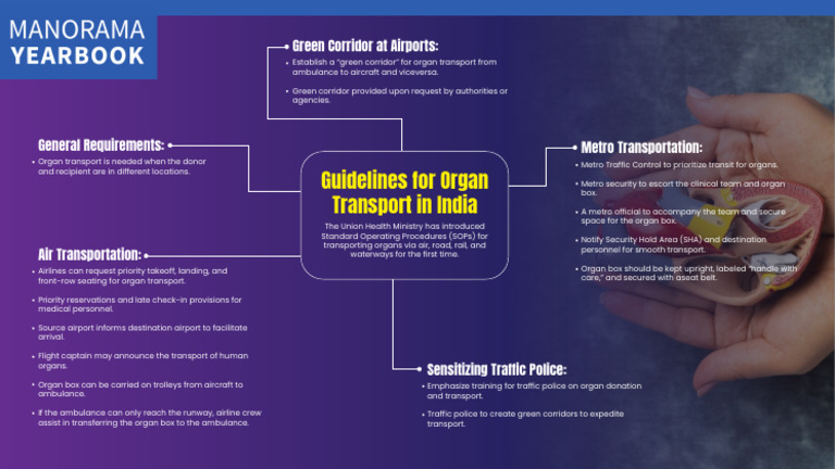 Guidelines For Organ Transport in India | PDF | Airport | Ambulance