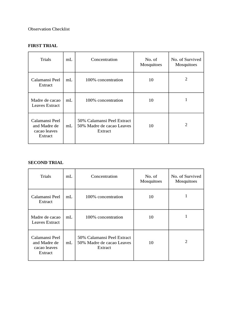 Observation Checklist | PDF