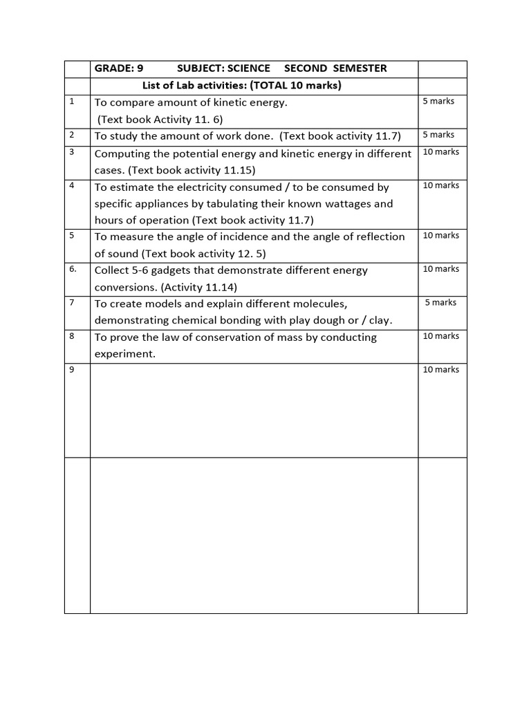 Grade 9 Science Lab Activities Guide | PDF | Sound | Data