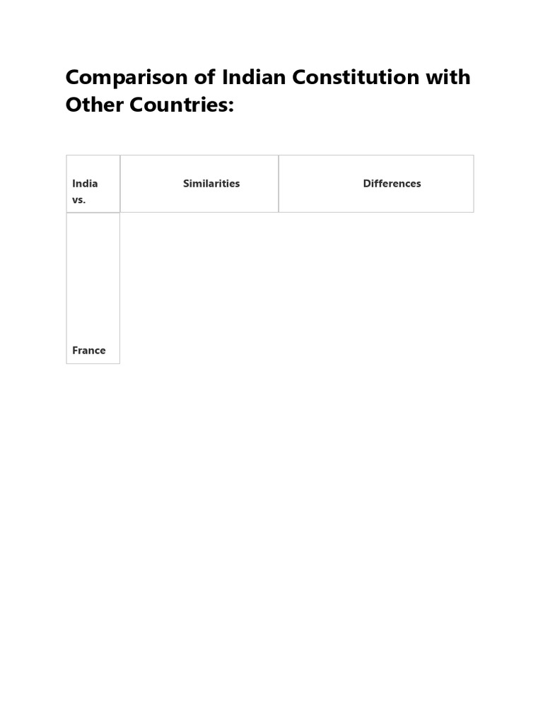 Comparing India's Constitution Globally | PDF | Constitution | United ...