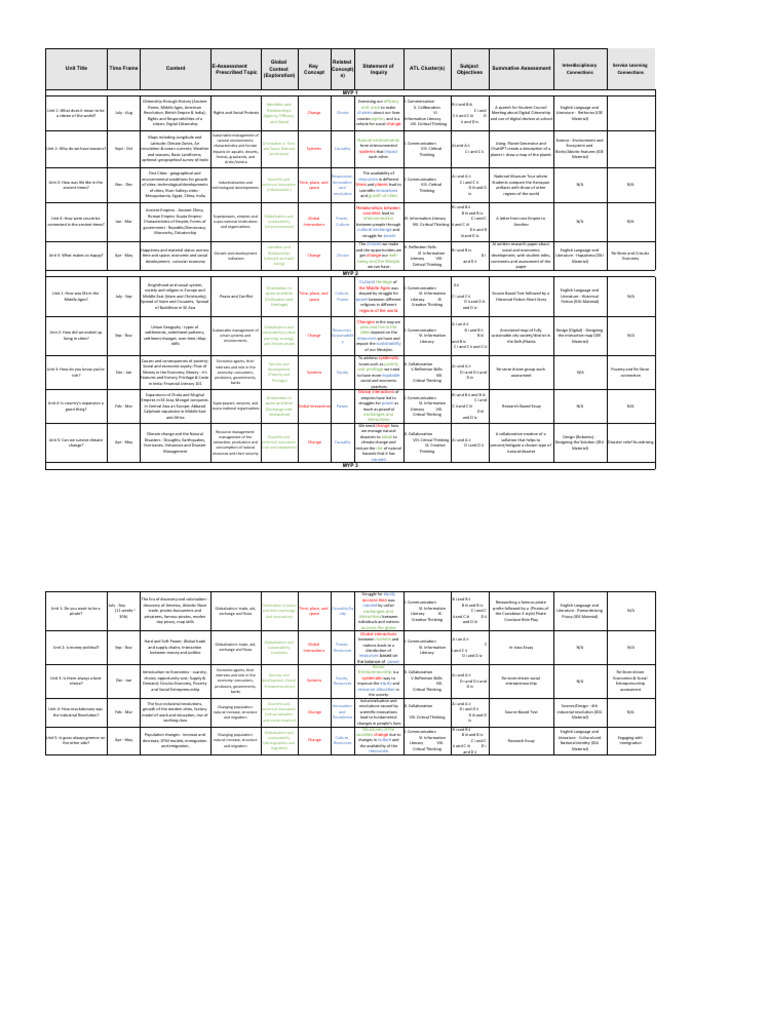 MYP 1-3 I&S Subject Group Overview | PDF | Entrepreneurship | Sustainability