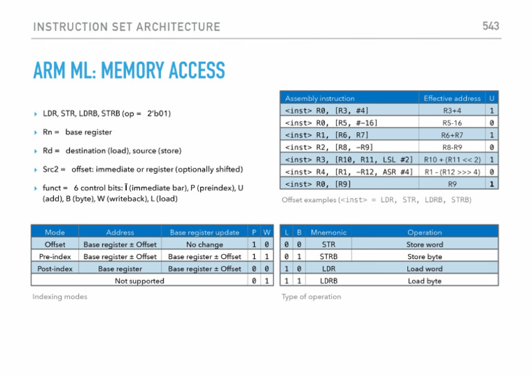 ARM Memory Access | PDF