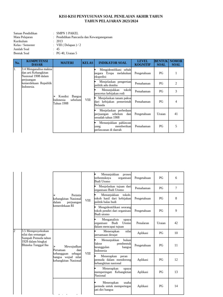 KISI-KISI. PAT. PPKn. Kls. 8 | PDF