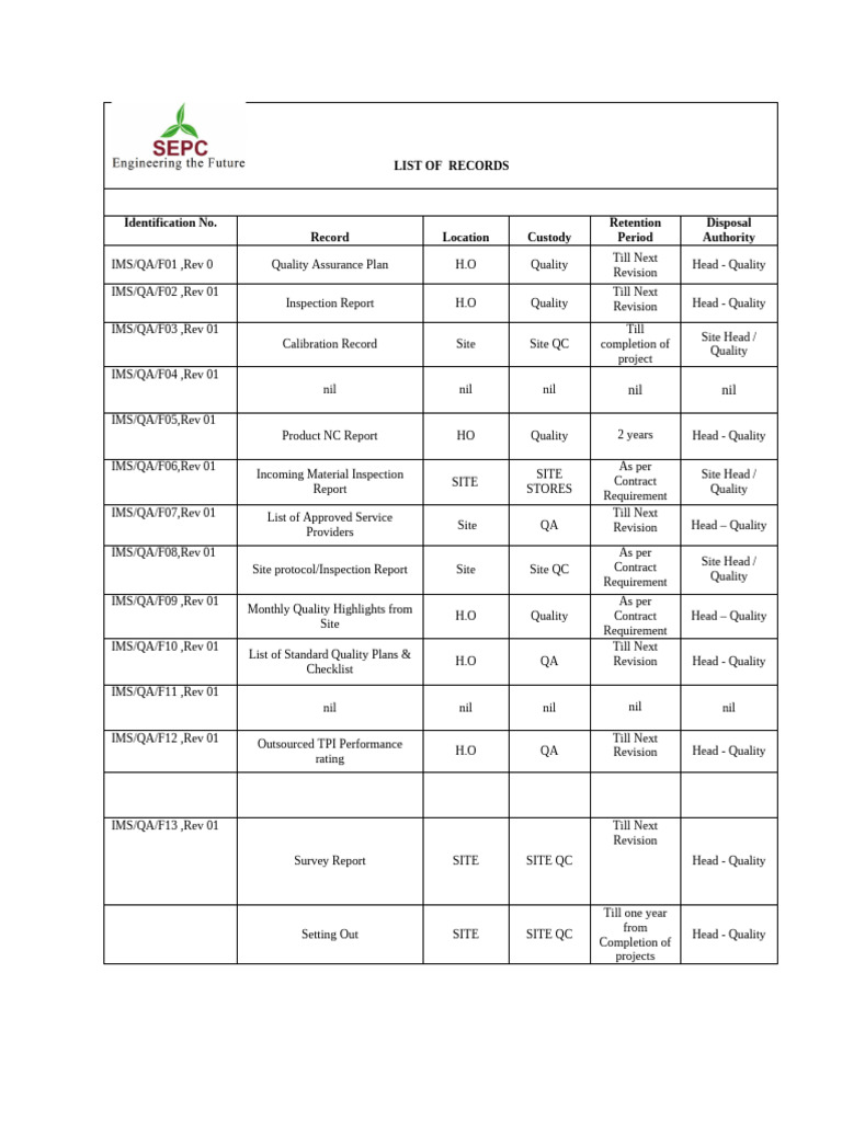 List of records | PDF | Concrete | Composite Material