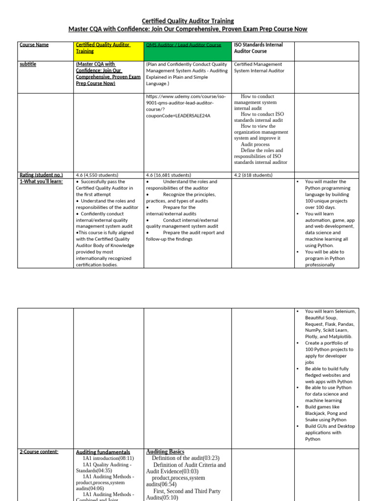 Certified Quality Auditor Course Overview | PDF | Audit | Auditor's Report