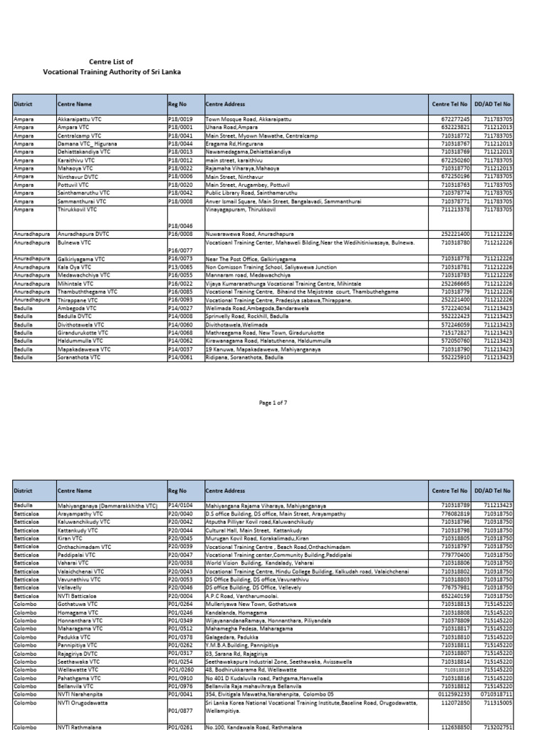 Training Centers - 2022 | PDF